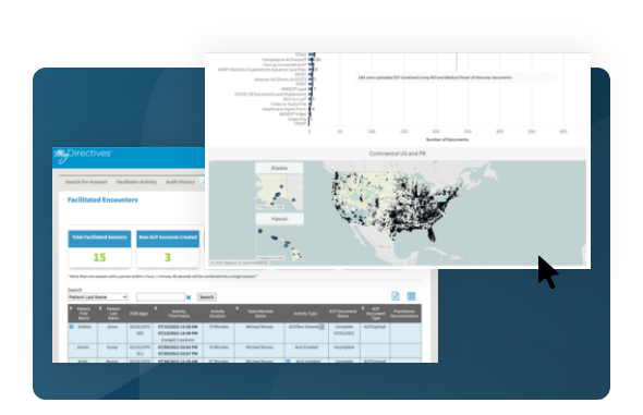 MyDirectives Reports & Analytics | MyDirectives
