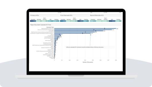 MyDirectives Reports & Analytics | MyDirectives